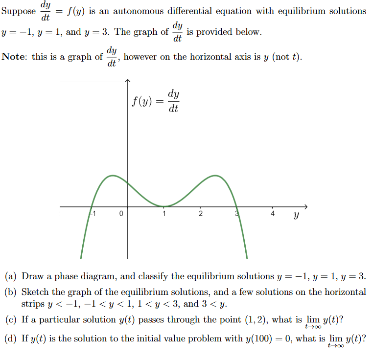 Solved Suppose dtdy=f(y) is an autonomous differential | Chegg.com