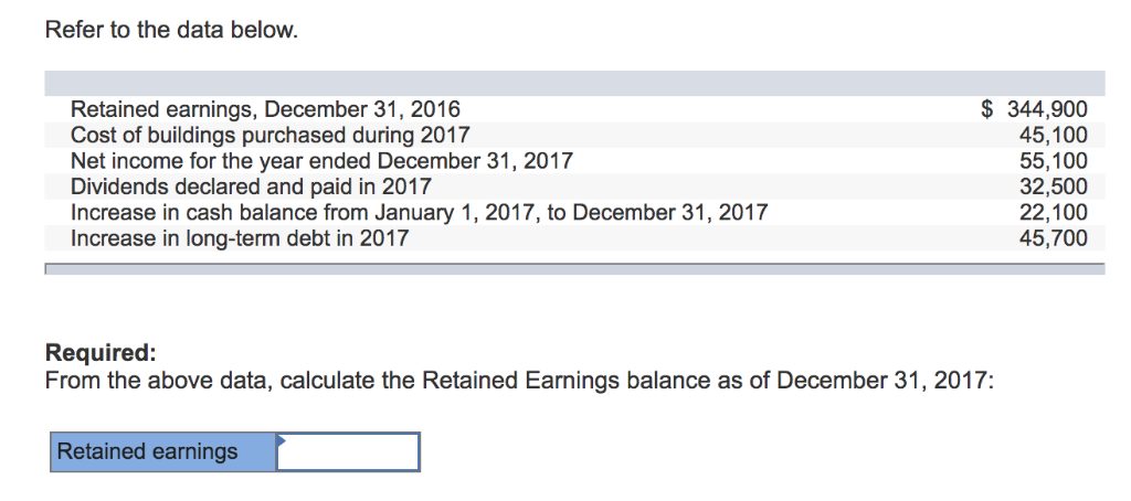 Solved Refer to the data below. Retained earnings, December | Chegg.com