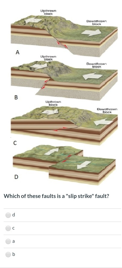 Solved Upthrown block Downthrow block Upthrown block | Chegg.com