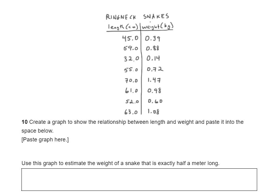Solved RINGNECK SNAKES length (cm) Weight (kg) 45.00.39 59.0 | Chegg.com
