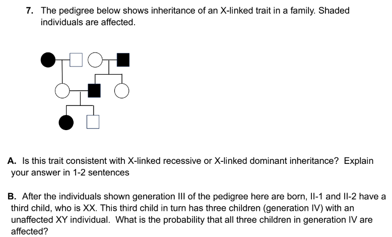 Solved The pedigree below shows inheritance of an X-linked | Chegg.com