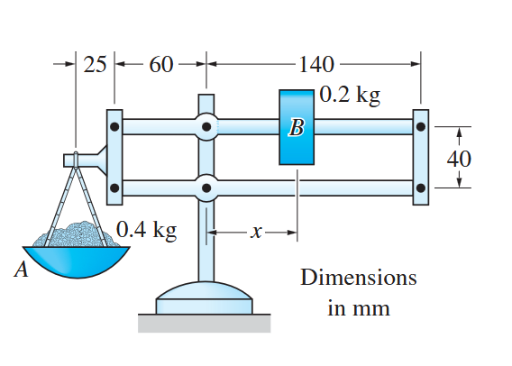 Solved Find the position coordinate x of the sliding weight | Chegg.com