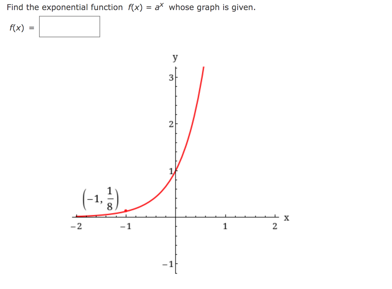 Solved Find the exponential function f(x) = ax whose graph | Chegg.com