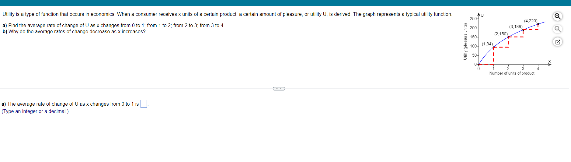 Solved Utility is a type of function that occurs in | Chegg.com