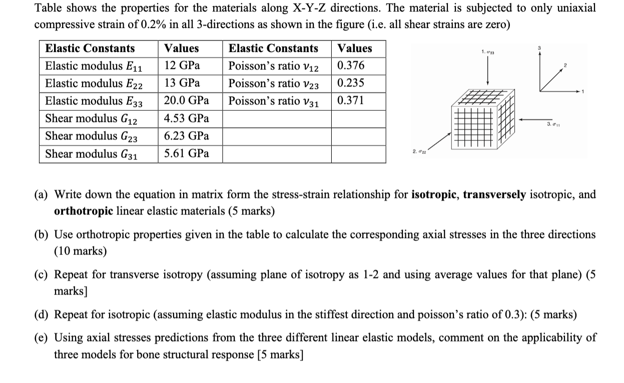 Solved Table shows the properties for the materials along | Chegg.com