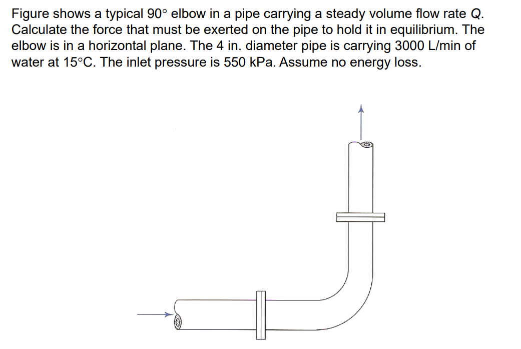 Solved Figure shows a typical 90° ﻿elbow in a pipe carrying | Chegg.com