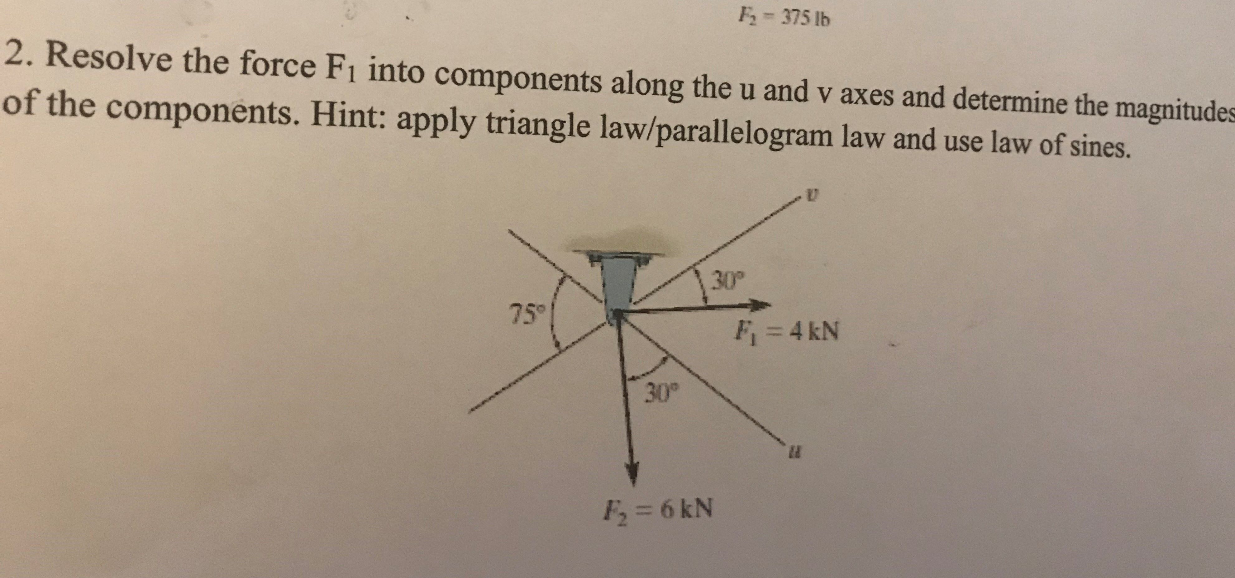 Solved 2. Resolve the force F1 into components along the u | Chegg.com