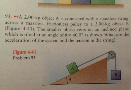 Solved 93. ••A 2.00-kg object A is connected with a massless | Chegg.com