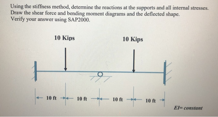 Solved Using the stiffness method, determine the reactions | Chegg.com