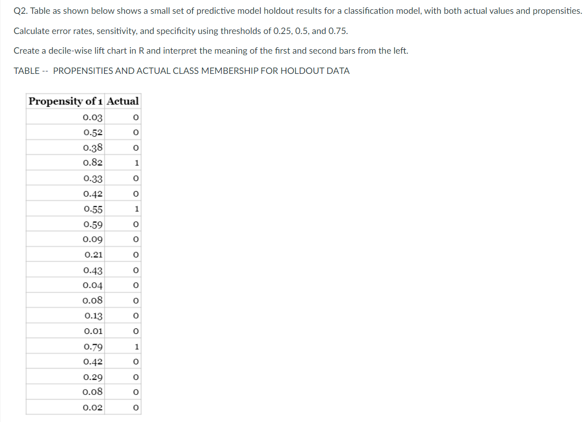 Solved Q2. Table as shown below shows a small set of | Chegg.com