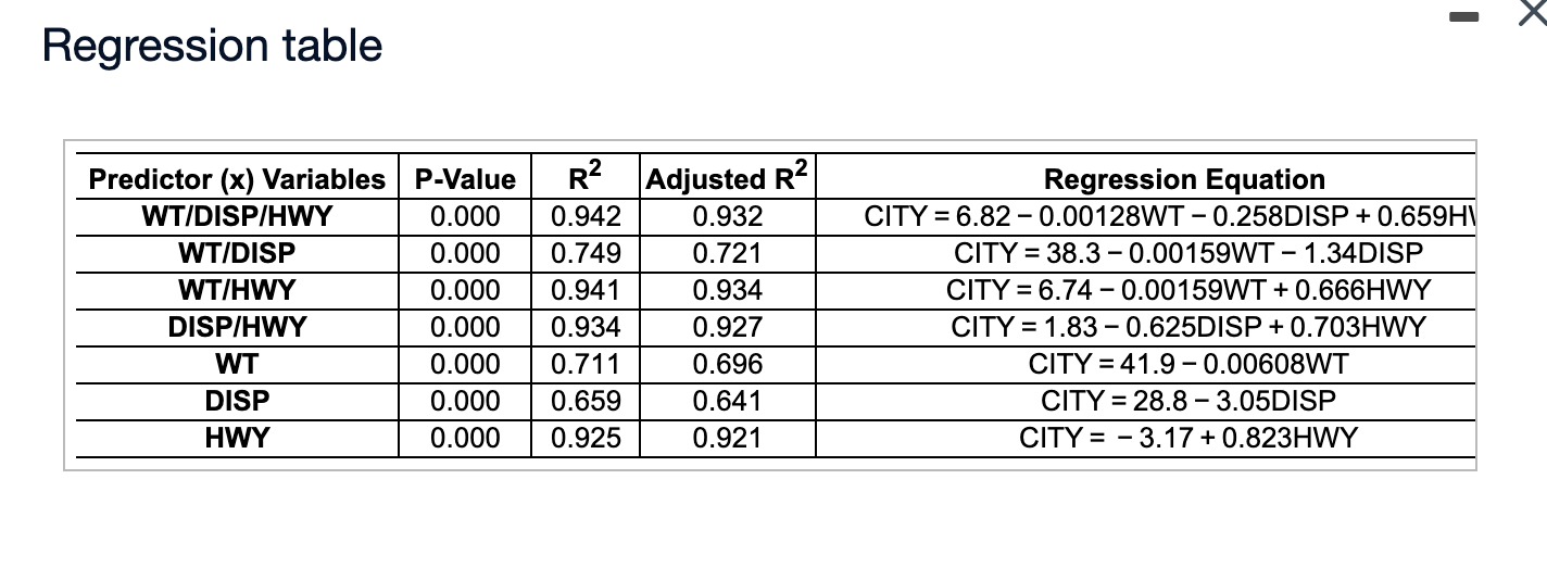 Solved ression Regression table Predictor (x) Variables | Chegg.com