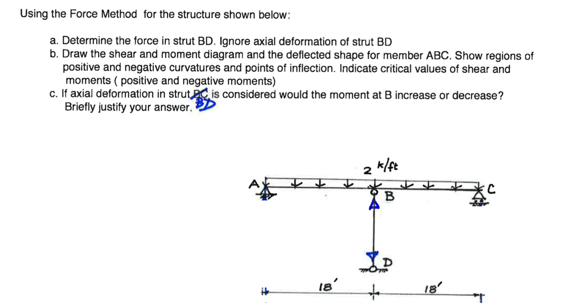 Solved Using the Force Method for the structure shown below: | Chegg.com