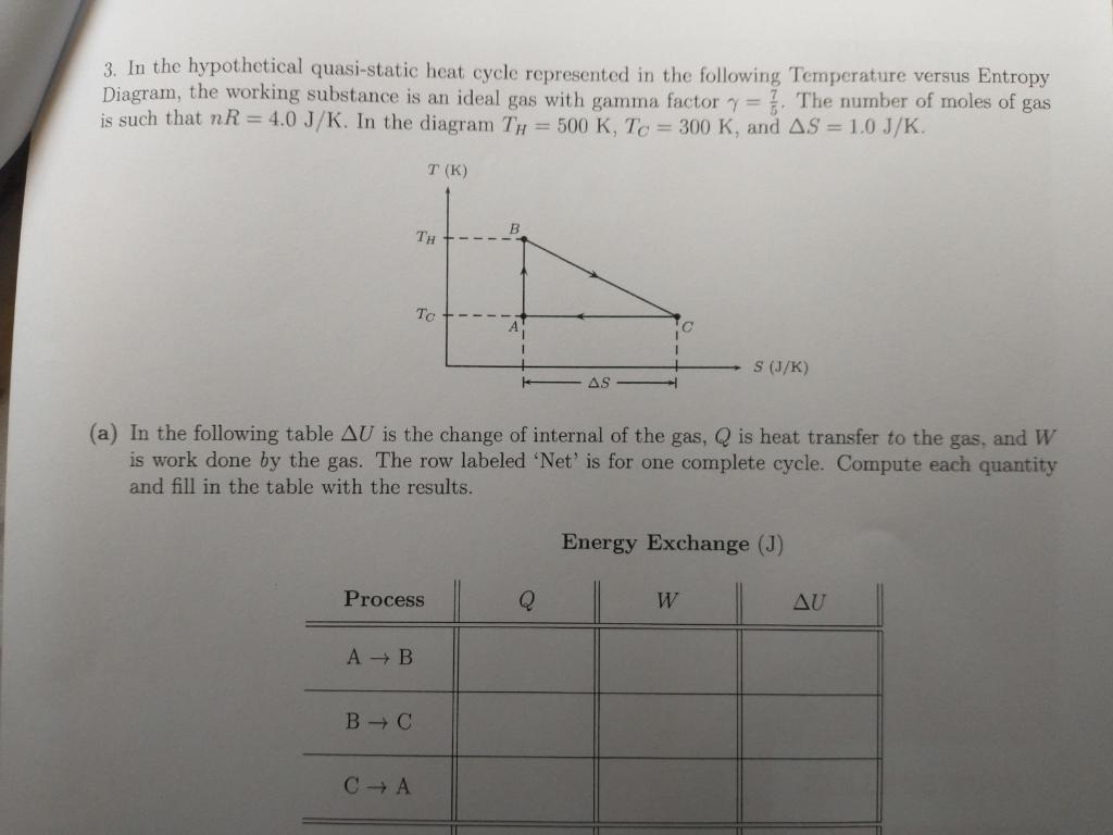 Solved 3. In the hypothetical quasi-static heat cycle | Chegg.com