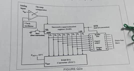 Solved successive approximation register (sar) as shown in | Chegg.com