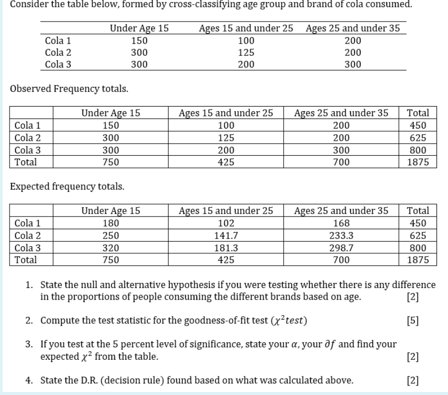 Solved Consider the table below, formed by cross-classifying | Chegg.com