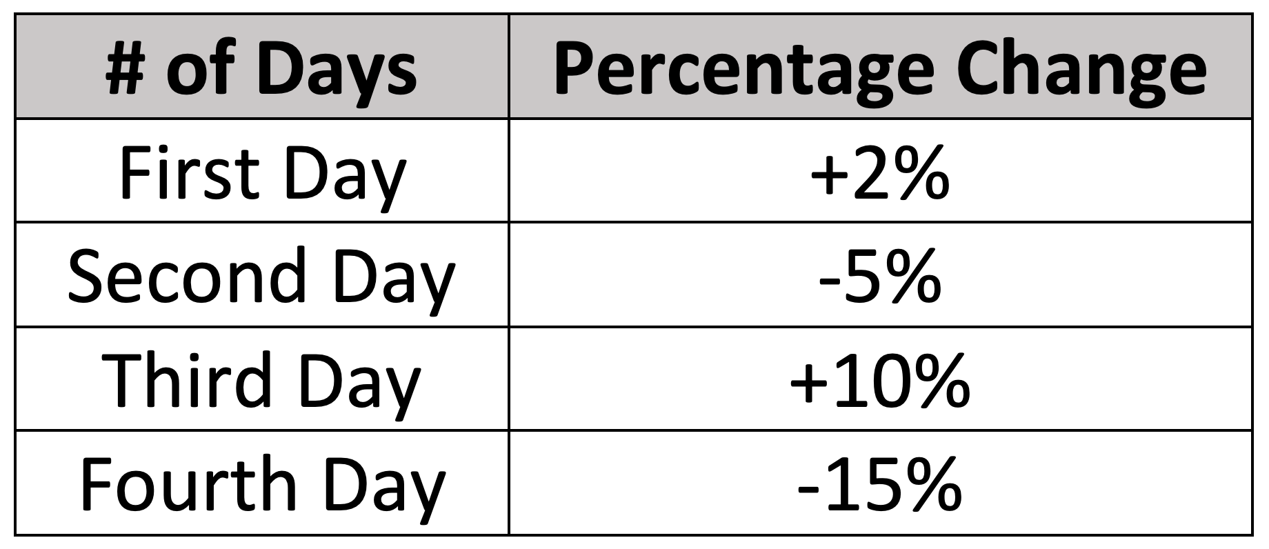 Solved How do I use recursion to solve this problem in | Chegg.com
