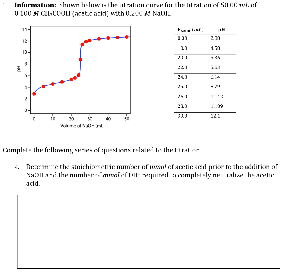 Solved 1. Information: Shown below is the titration curve | Chegg.com