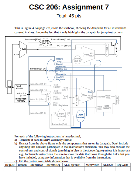 CSC 206: Assignment 7 Total: 45 pts This is Figure | Chegg.com