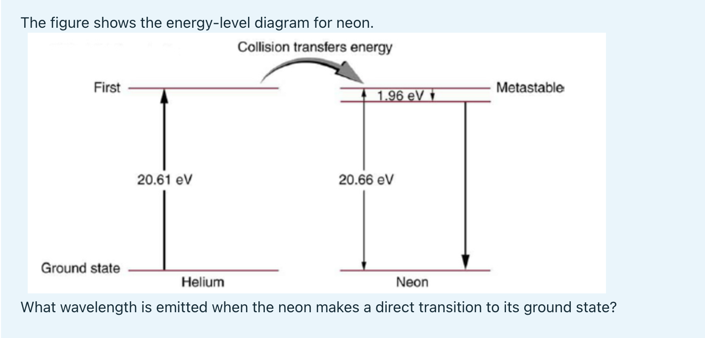 Solved The figure shows the energy-level diagram for neon. | Chegg.com