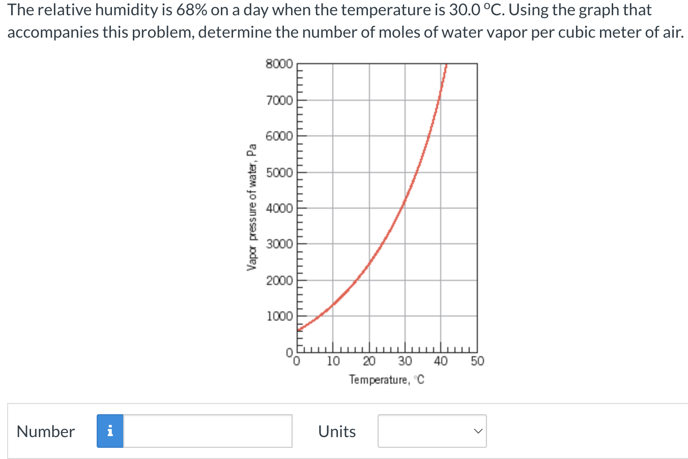 Solved The relative humidity is 68% on a day when the | Chegg.com