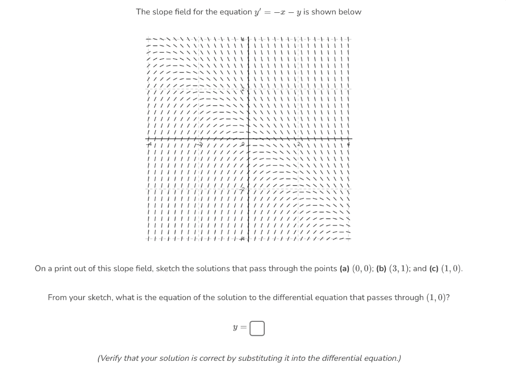 Solved The Slope Field For The Equation Y x y Is Shown Chegg