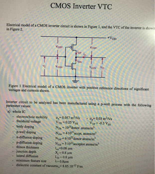 Solved CMOS Inverter VTC Electrical model of a CMOS inverter | Chegg.com