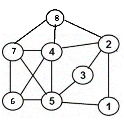 Question 1 Which model PageRank algorithm uses. | Chegg.com