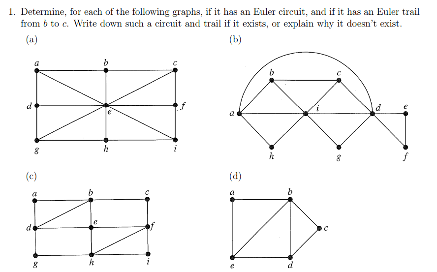 Solved Determine, for each of the following graphs, if it | Chegg.com
