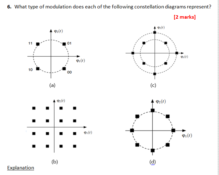 Solved 6 What Type Of Modulation Does Each Of The Following