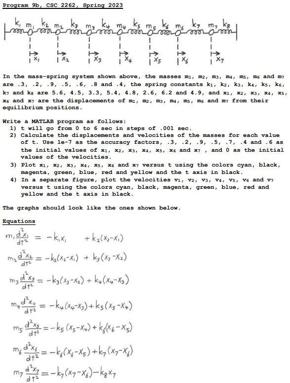In the mass-spring system shown above, the masses | Chegg.com