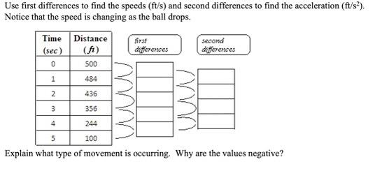 Solved Use first differences to find the speeds (ft/s) and | Chegg.com