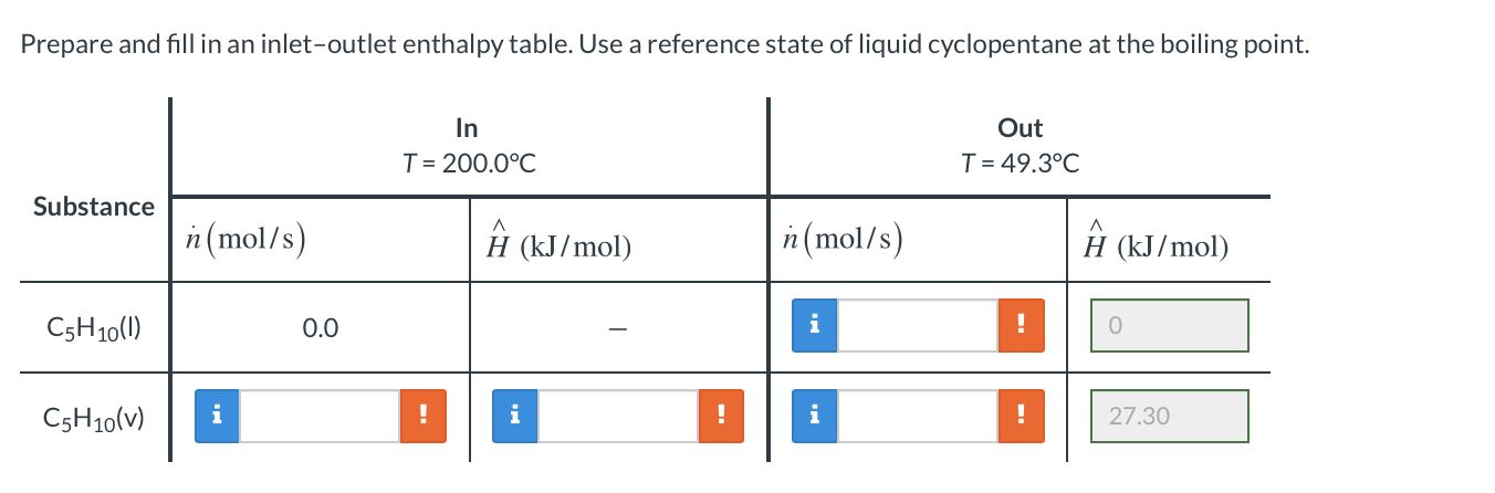 Solved a. A stream of pure cyclopentane vapor flowing at a | Chegg.com