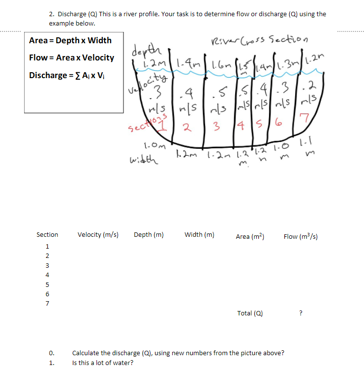 Solved 1. Hydrograph, This graphs the amount of water flow | Chegg.com