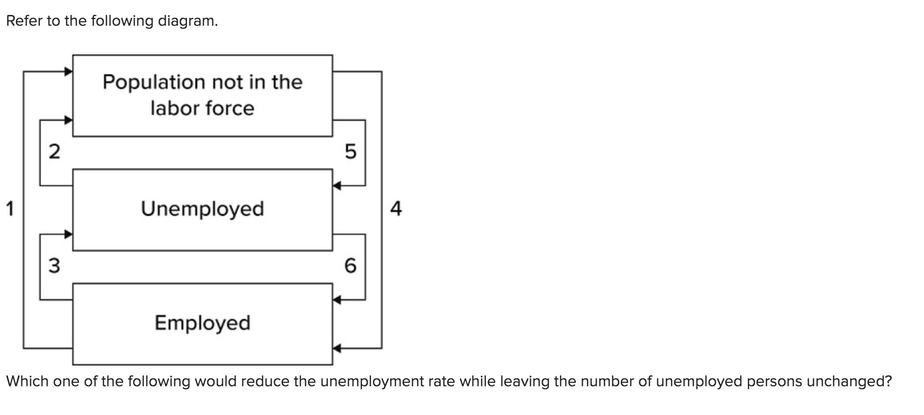 Solved Multiple Choice a. an increase in flow 6 b. | Chegg.com