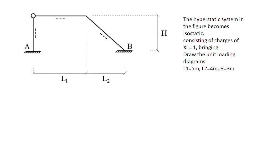 Solved H A B The hyperstatic system in the figure becomes | Chegg.com