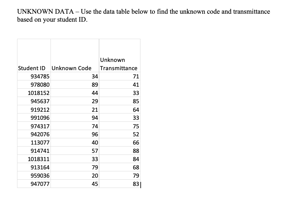 Solved UNKNOWN DATA-Use the data table below to find the | Chegg.com