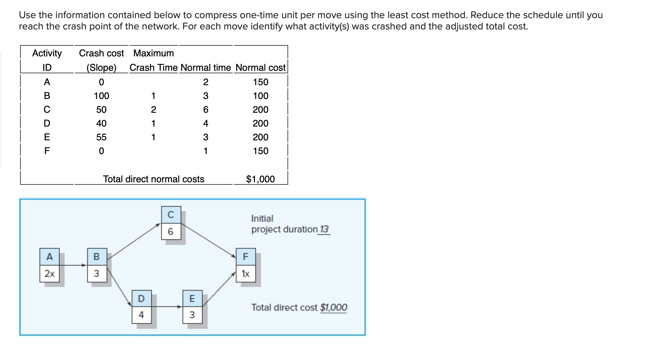 Solved Use the information contained below to compress | Chegg.com