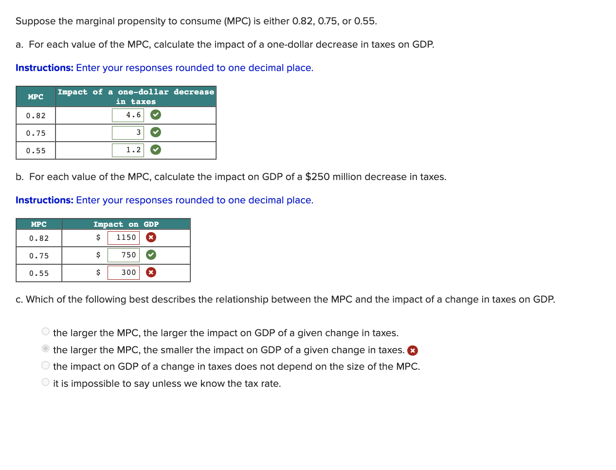 Solved Suppose the marginal propensity to consume (MPC) is | Chegg.com