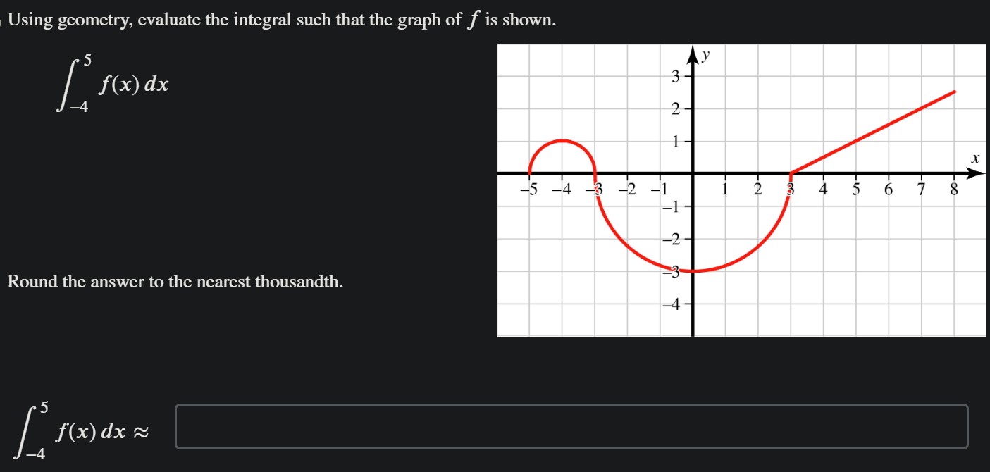 Solved Using geometry, evaluate the integral such that the | Chegg.com