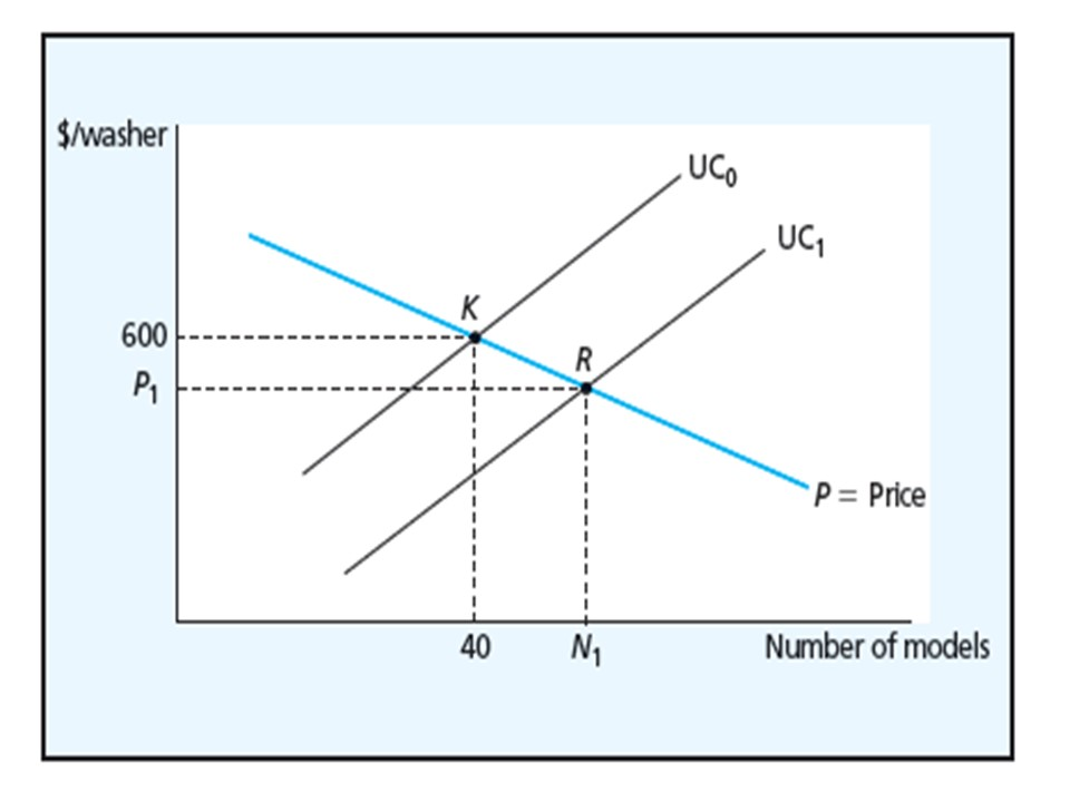 The Ricardo Model and the Hecksher-Ohlin Model make | Chegg.com