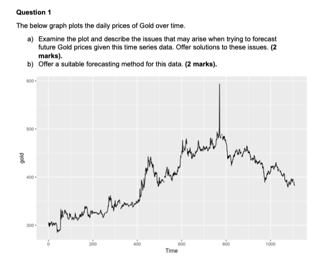 Solved Question 3 The following ACF plots were produced for | Chegg.com
