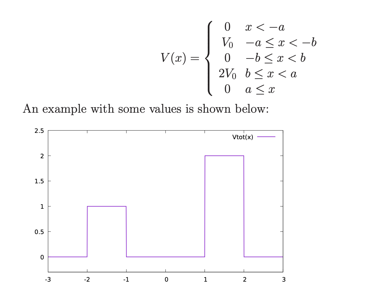 Solved Potential for piecewise wave function and | Chegg.com