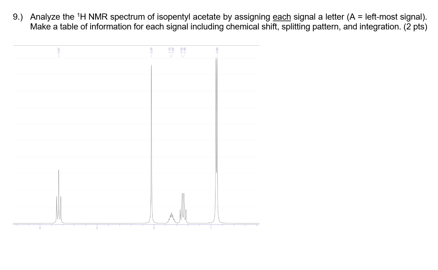 Solved 8.) Analyze the IR spectrum of isopentyl acetate by | Chegg.com