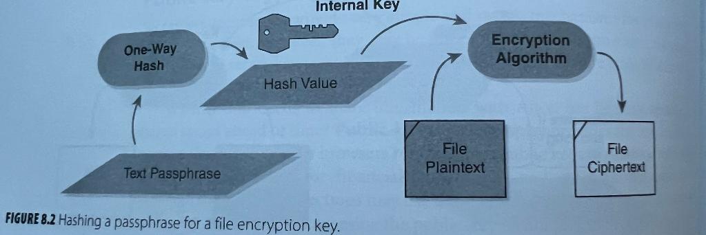 Solved We want to calculate the amount of "secret entropy" | Chegg.com