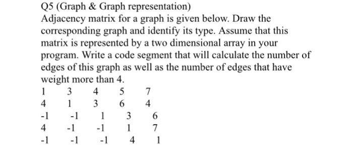 Solved Adjacency matrix for a graph is given below. Draw the | Chegg.com