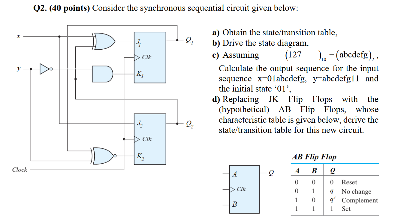 Solved Q2. (40 points) Consider the synchronous sequential | Chegg.com
