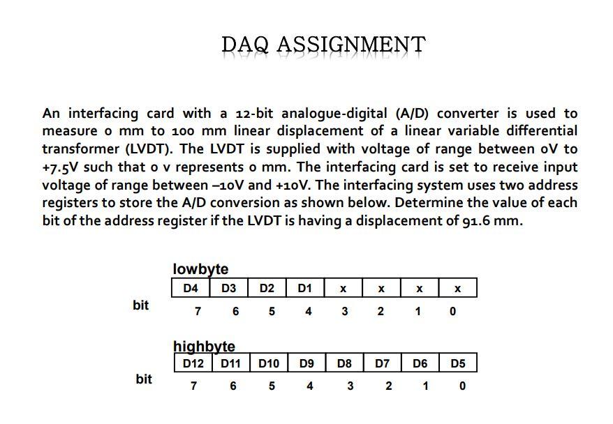 Solved DAQ ASSIGNMENT An interfacing card with a 12-bit | Chegg.com