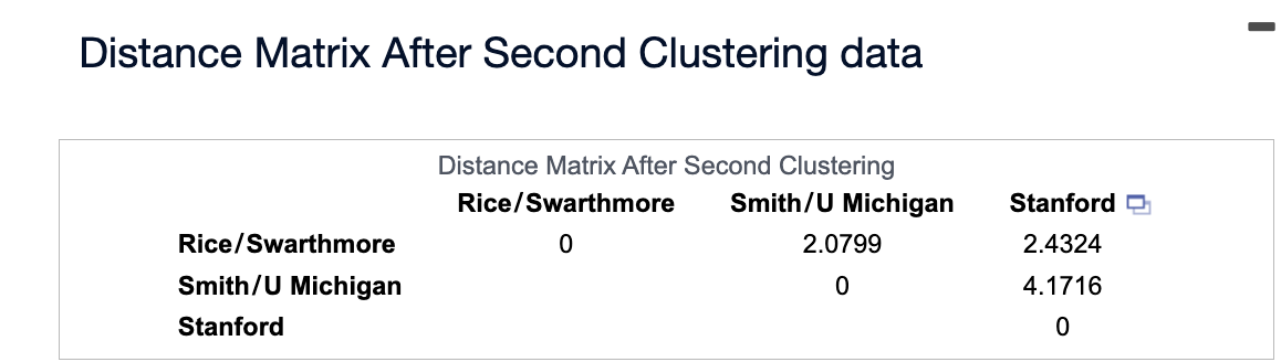 Solved For the three clusters identified in the accompanying | Chegg.com