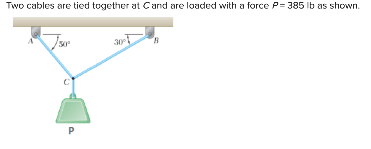 Solved Two cables are tied together at C and are loaded with | Chegg.com