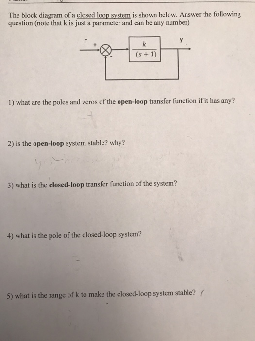 Solved The block diagram of a closed loop system is shown | Chegg.com